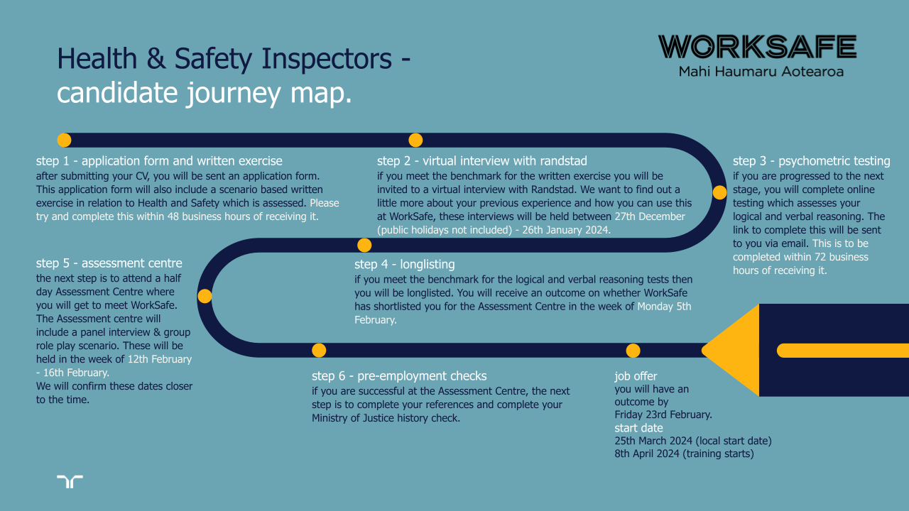 WorkSafe | Randstad New Zealand